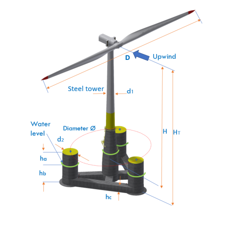 Wind turbine - Seawind Ocean Technology